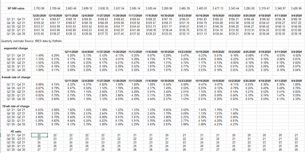 SP 500 Earnings Update: SP 500 EPS impacted by Tesla inclusion ...