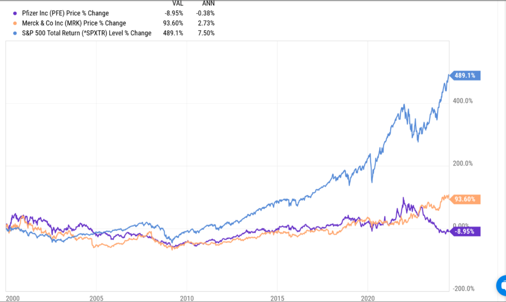 Pfizer and Merck’s Earnings Previews: Uncorrelated to Big Tech, and ...